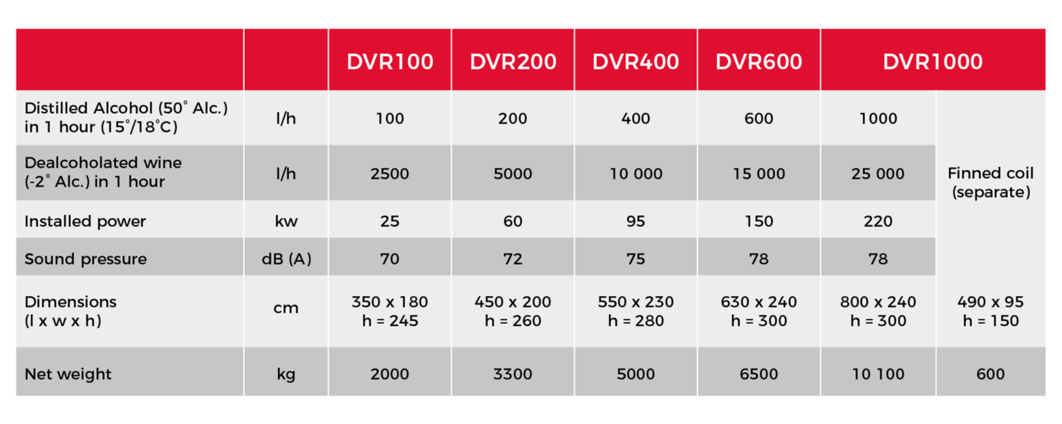 Wine Dealcoholization - Reda Spa