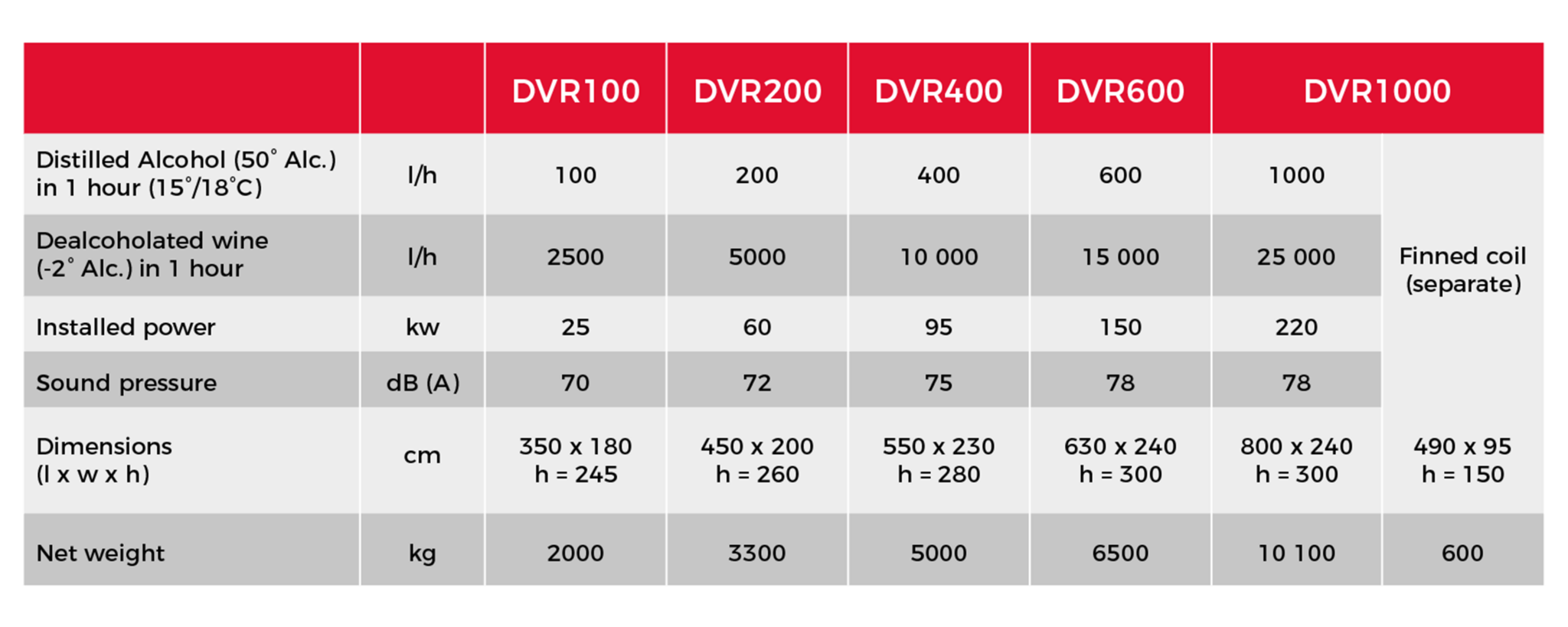 Wine Dealcoholization - Reda Spa